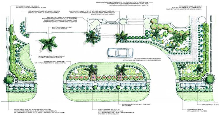 Sarasota Landscape Design | Siesta Key Landscaping FL